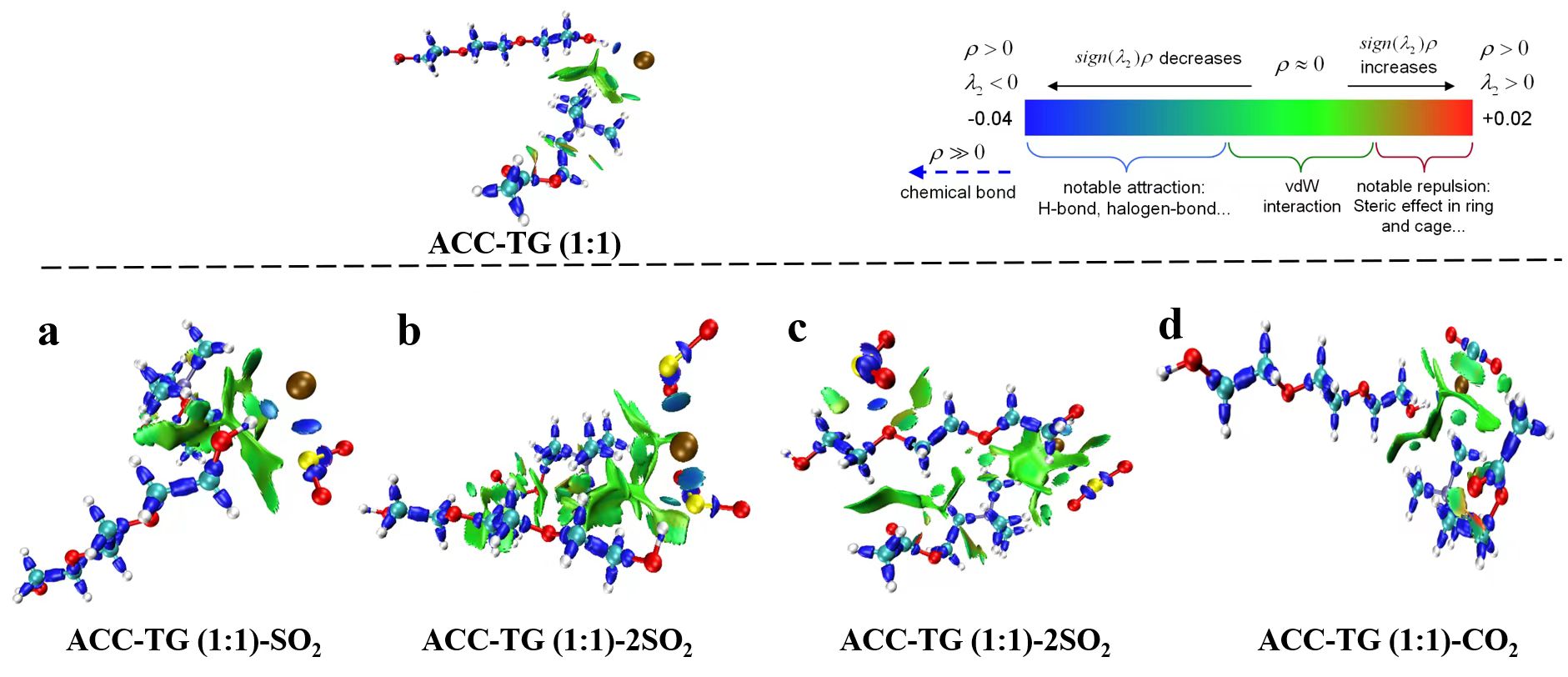 许芸课题组在工学学科期刊J. Mol. Liq.发表基于氯化乙酰胆碱的低共熔溶剂高效选择性捕集SO2的研究成果